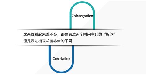 Ai 量化交易成对交易 一 Digtime社区 高品质的ai学习开发社区 Powered By Phphub