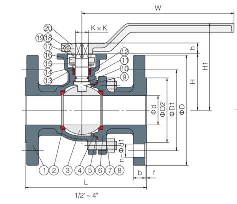 Ultimate Guide To Flanged Ball Valve Qingdao Fluido