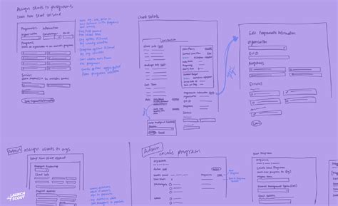 Why Good Uiux Design Can Make Or Break Your Software