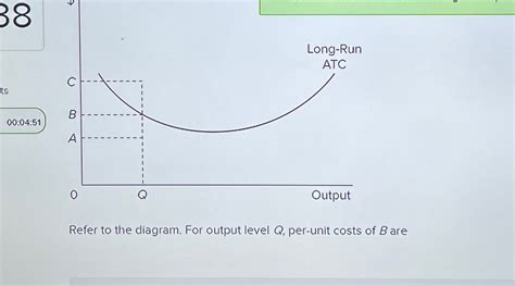 Solved Long Run Atcrefer To The Diagram For Output Level Q