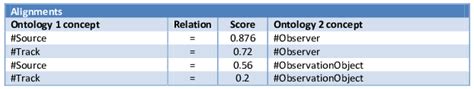 An Alignment Score Example Download Scientific Diagram