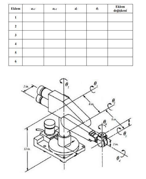 Solved For The Following Joint Robot A Place The Chegg