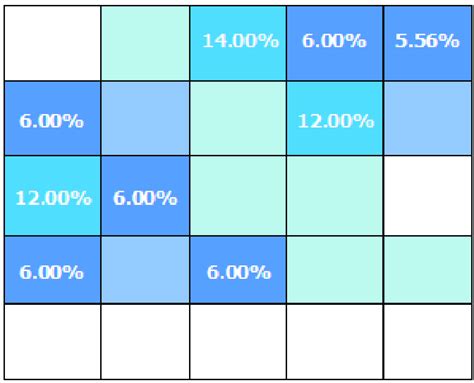 Locations Of Help Function N50 Download Scientific Diagram