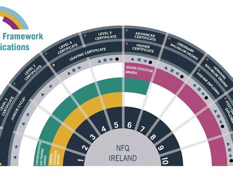 Celebrating 20 Years Of The National Framework Of Qualifications