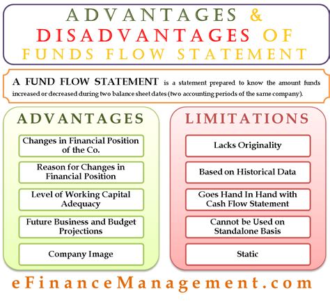 Glory Uses Of Fund Flow Statement Ppt Deferred Charges On Balance Sheet
