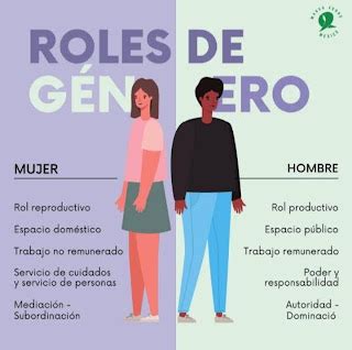 Los Roles De Genero