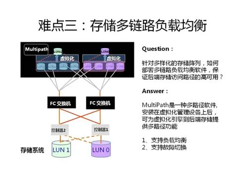 收藏：存储虚拟化技术介绍 知乎