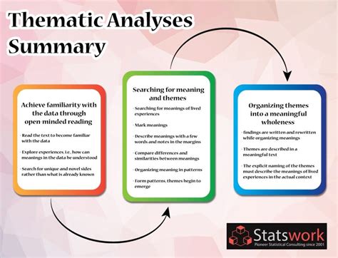 Thematic Analysis Theme In Qualitative Content Analysis And Thematic