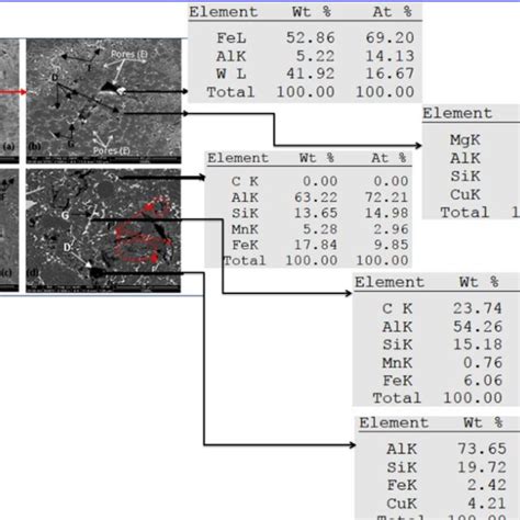 Optical Microstructure Of Connector 1 For Longitudinal A And