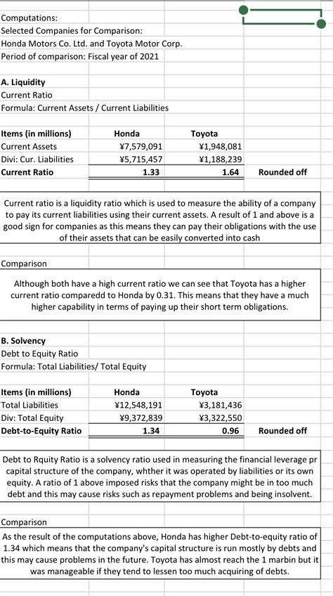 Solved 3 Ratio Analysis Create Intercompany Analysis To Compare
