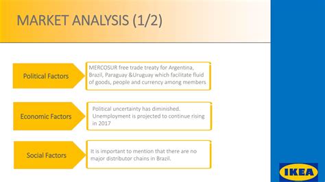 Ikea Supply Chain Model Pptx