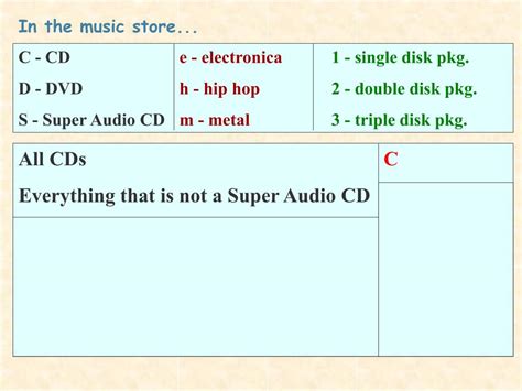 Ppt Boolean Operators Powerpoint Presentation Free Download Id23241