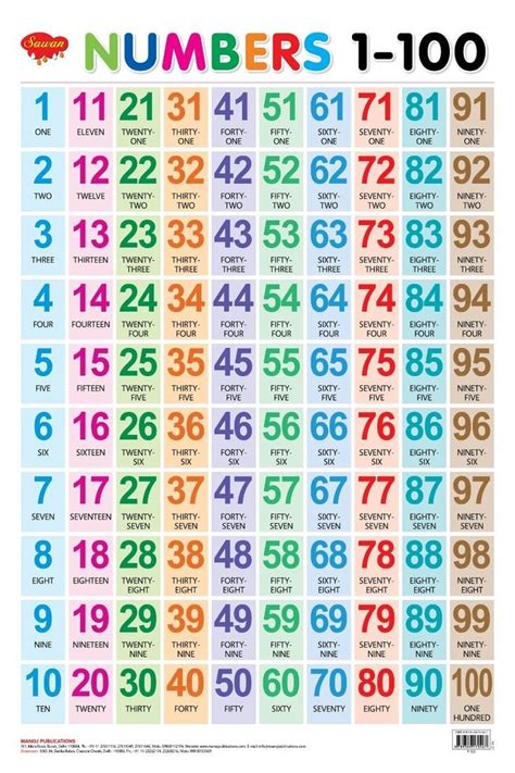 English Alphabet Chart With Numbers