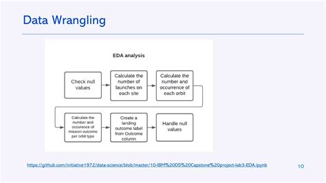 ibm data science capstone project spacex launch analysis pdf