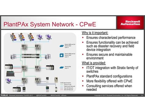 Plantpax Dcs Rockwell Automation Network Pdf Computing Technology