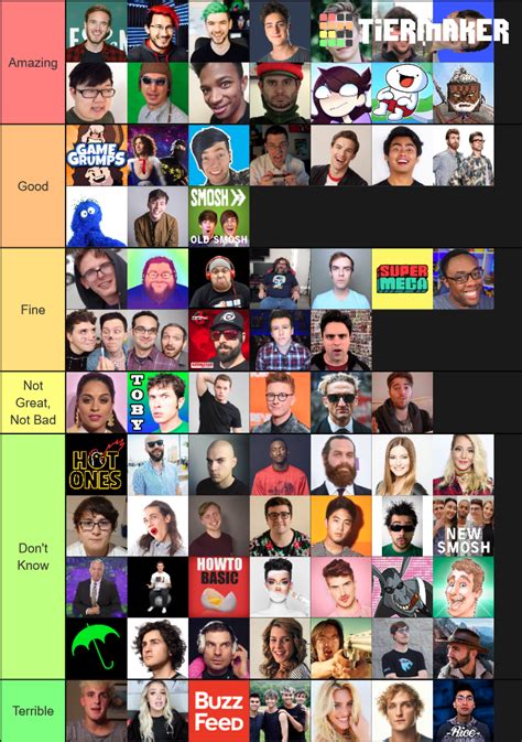 My Youtuber Tier List By Knickerboxer On Deviantart