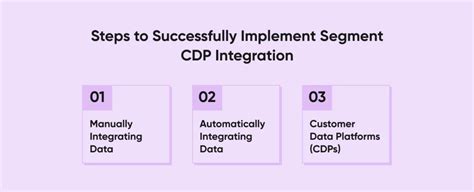 Segment Cdp Integration Service Optimize Customer Engagement