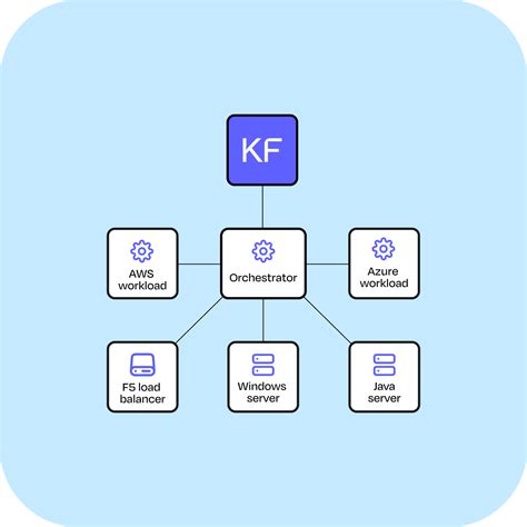 Keyfactor Command Pki And Machine Identity Automation