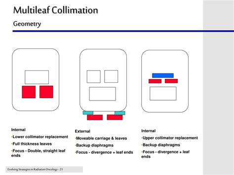 Ppt Linear Accelerator Technology Powerpoint Presentation Free Download Id 3217719