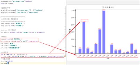 绘制柱状图和横向条形图，带数据标签！！！ Suckseedeva 博客园