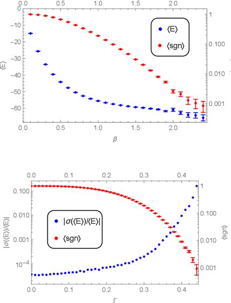 Figure 1 From Quantum Monte Carlo Algorithm For Arbitrary Spin 12