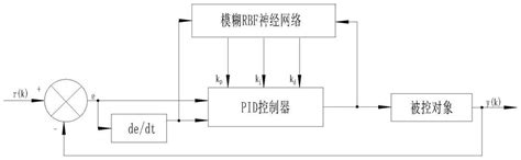 Fuzzy Neural Network Pid Fireflood Intelligent Ignition Control Method Eureka Patsnap