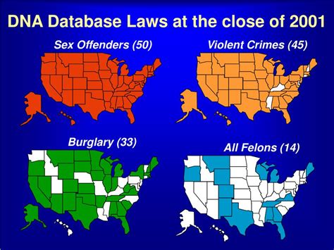 Ppt Legislative Update On Forensic Dna Databases And Codis Expansion