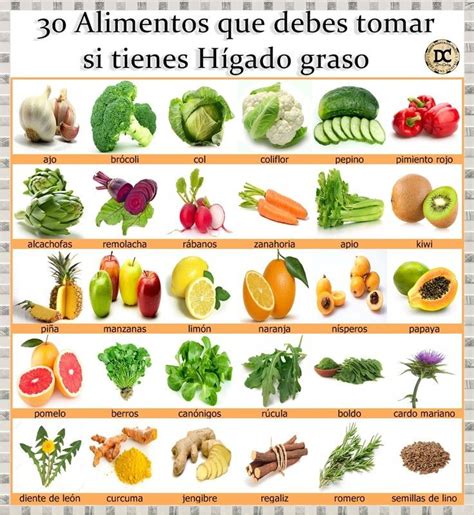 Menu Para Higado Graso Qué Comer Con Hígado Graso Alimentos Y Dieta