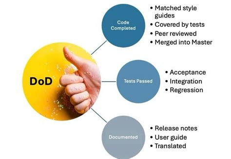 Dod A Checklist Of Deliverables Ready For Customer Use Akanksha