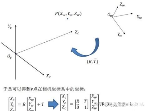 相机标定中各个坐标系的关系 知乎