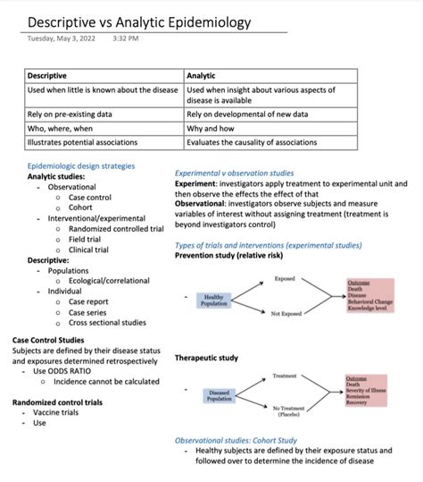 Descriptivev Analytic Epidemiology Pbhl 301 Studocu