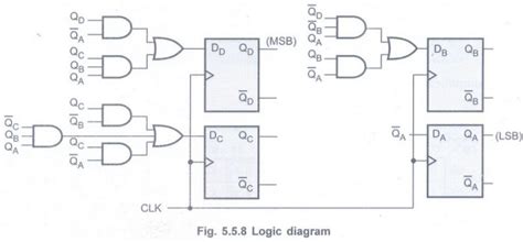 Design Of Synchronous Counters Counters Digital Principles And Computer Organization