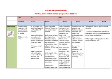 Primary Writing Progression Whole School Ks1ks2 New 2023 24