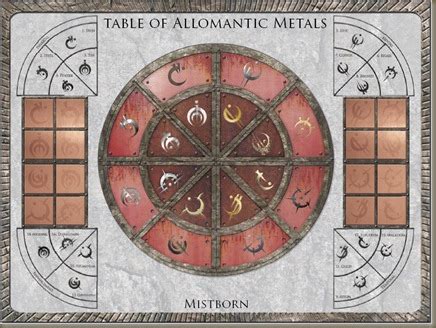 The Last Two Metals Mistborn — Livejournal
