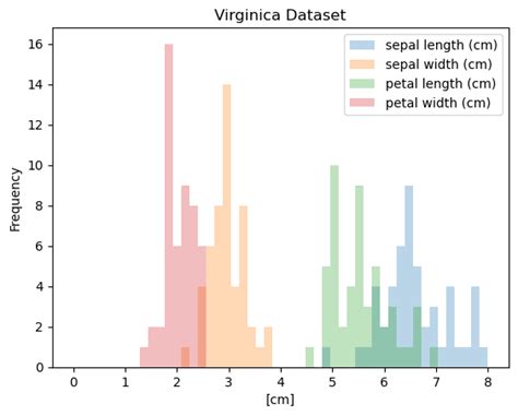pandas dataframes an in depth guide trenton mckinney