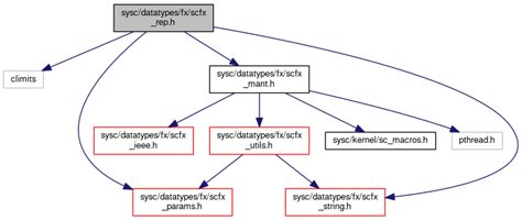SystemC Sysc Datatypes Fx Scfx Rep H File Reference