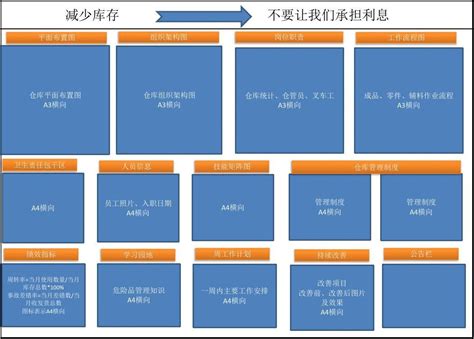 仓库管理看板设计word文档在线阅读与下载无忧文档