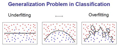 Introduction To Machine Learning With Naive Bayes Tom Robertshaw