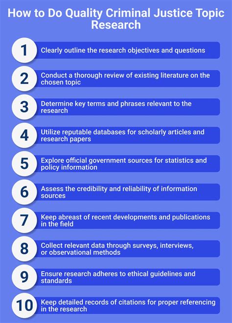 300 Criminal Justice Topics For Research Paper