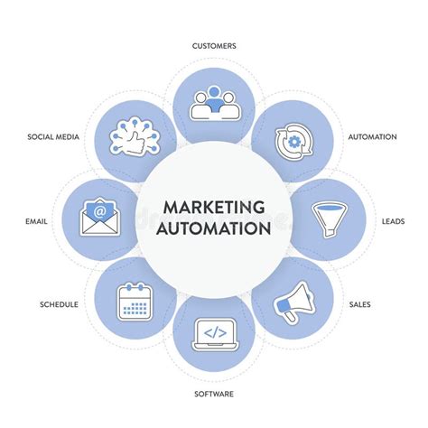 Marketing Automation Strategy Infographic Diagram Banner With Icon