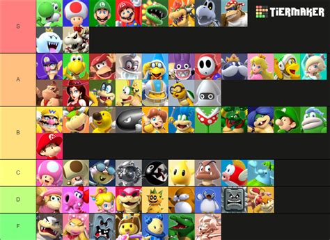 Super Mario Characters Tier List Community Rankings Tiermaker