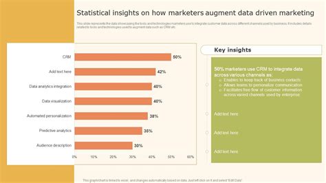 Data Driven Marketing Strategic Statistical Insights On How Marketers