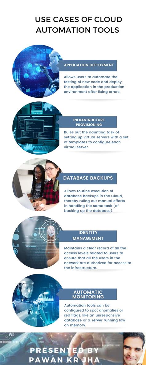 Pawan Jha On Linkedin Cloudautomation Cloud Automation