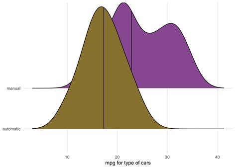 Hypothesis Testing Made Simple
