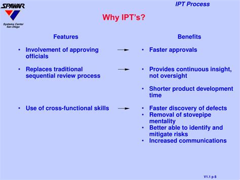 Ppt Integrated Product Team Ipt Process Training Powerpoint
