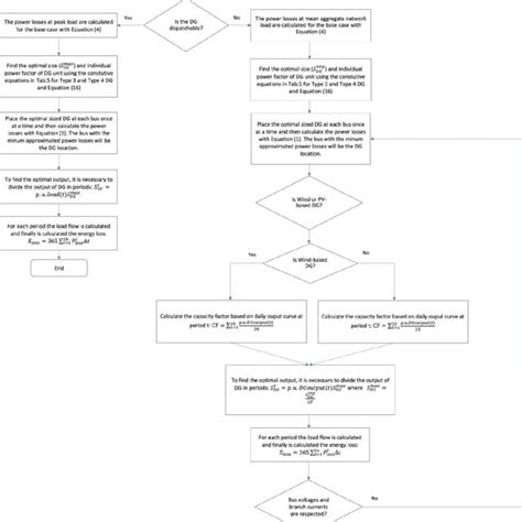 Flowchart Analytical Method A5 Download Scientific Diagram