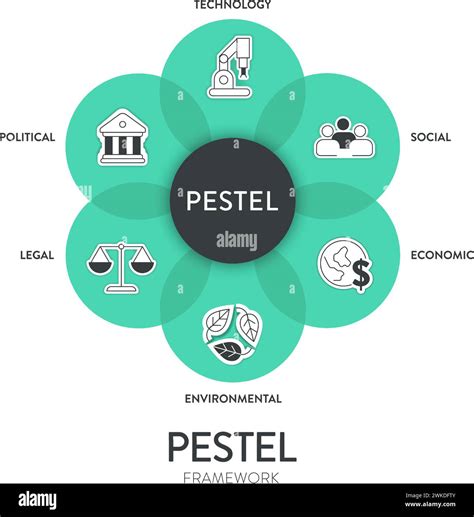 Pestel Analyse Strategie Rahmen Infografik Diagramm Diagramm