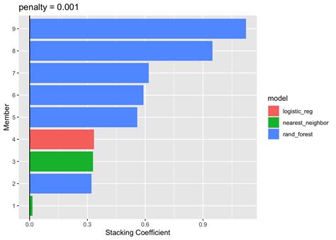 Robert Lankford The Stacks Package