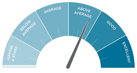 Introducing The Nabers Energy Performance Indicator For Your Building