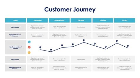 Customer Journey Infographic Slide Template S11162209 Infografolio